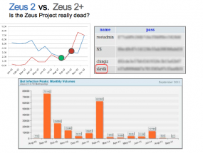 Zeus Trojan Author Ran With Spam Kingpins – Krebs on Security