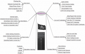 The Scrap Value of a Hacked PC, Revisited – Krebs on Security