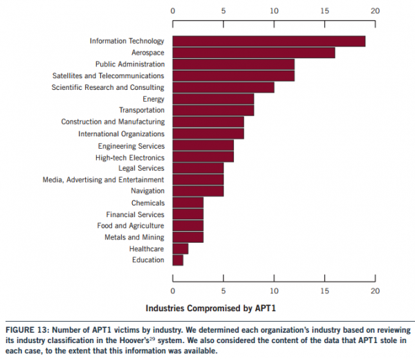 Bit9 Breach Began in July 2012 – Krebs on Security