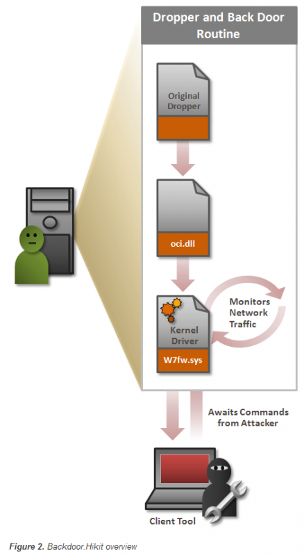 Bit9 Breach Began in July 2012 – Krebs on Security