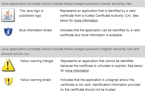Java Update Plugs 42 Security Holes Krebs On Security
