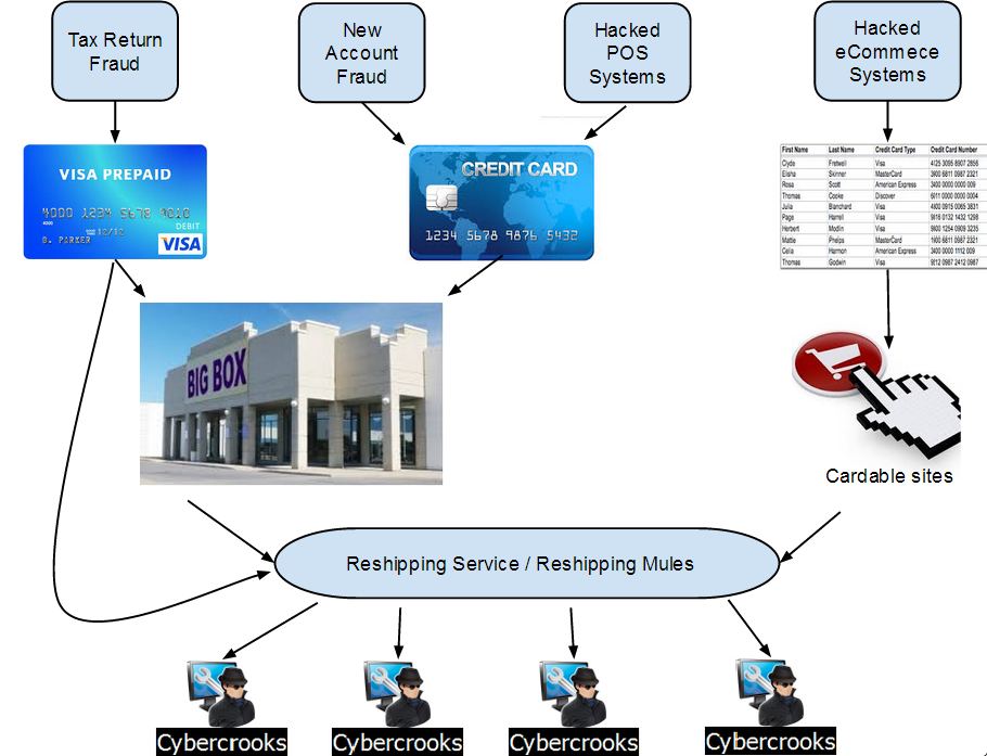  White Label Money Laundering Services Krebs On Security