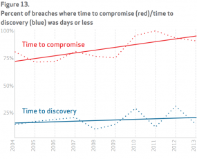 Anthem Breach May Have Started in April 2014 – Krebs on Security