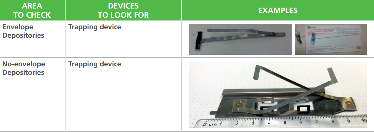 Jennifer Snyder Technology New: So You Think You Can Spot a Skimmer?