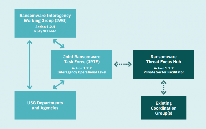 Task Force Seeks to Disrupt Ransomware Payments – Krebs on Security