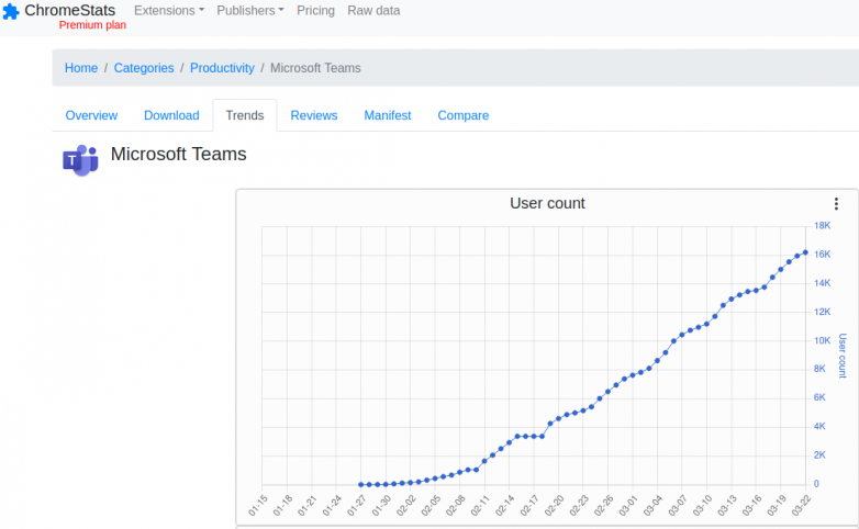 Using Fake Reviews to Find Dangerous Extensions – Krebs on Security