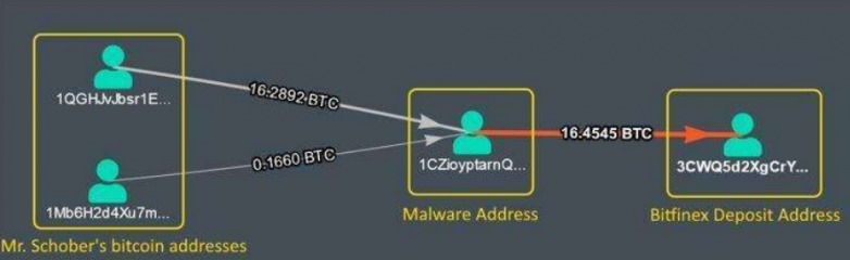 Man Robbed of 16 Bitcoin Sues Young Thieves’ Parents – Krebs on Security