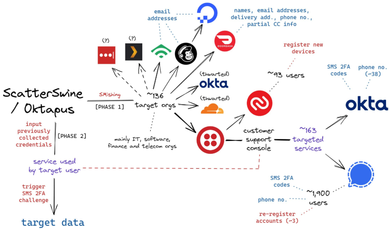Feds Tie ‘Scattered Spider’ Duo to $115M in Ransoms – Krebs on Security