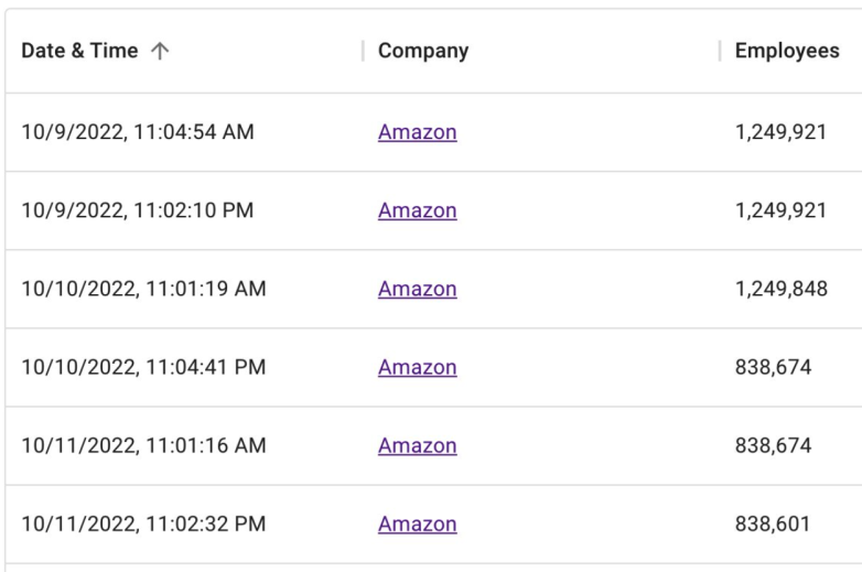 Battle with Bots Prompts Mass Purge of Amazon, Apple Employee Accounts ...