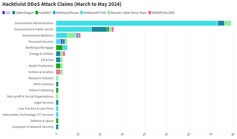 Stark Industries Solutions: An Iron Hammer in the Cloud – Krebs on Security