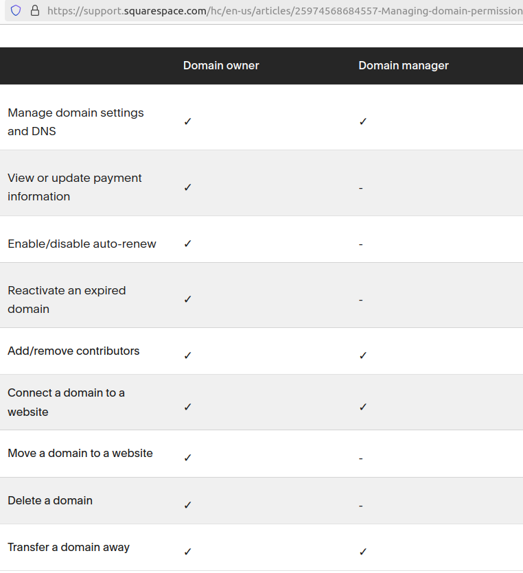 Researchers Weak Security Defaults Enabled Squarespace Domains Hijacks