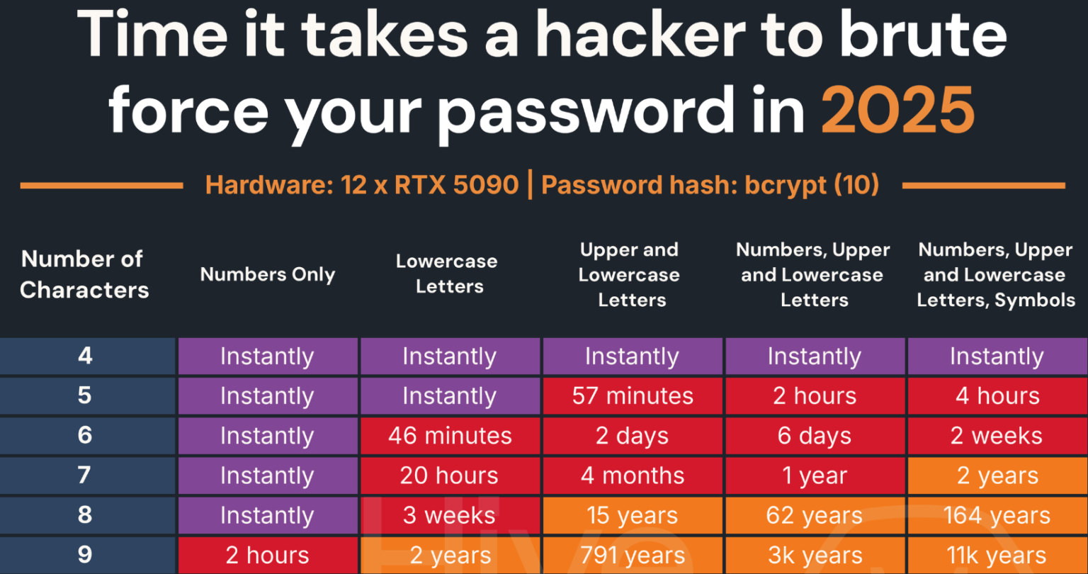 Krebs on Security – In-depth security news and investigation