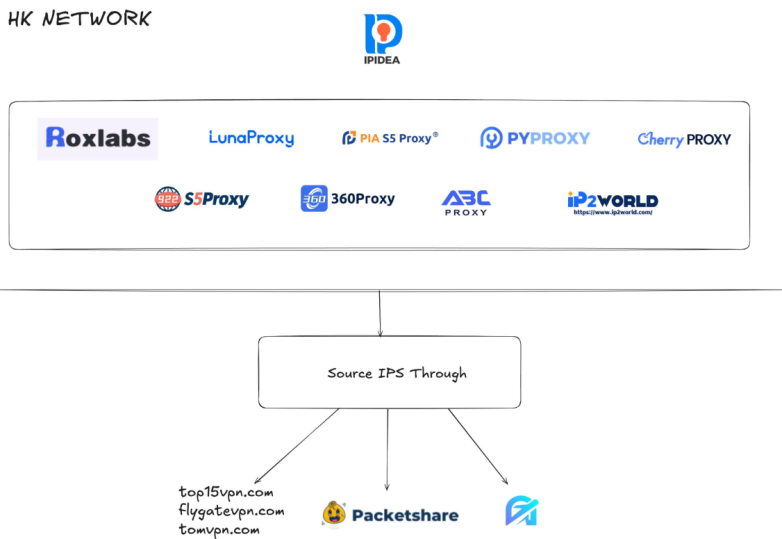 Aisuru Botnet Shifts from DDoS to Residential Proxies – Krebs on Security